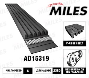MILES